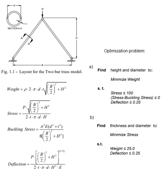 GitHub - Gaurav1048576/Two-bar-truss-optimization: A truss that has a ...