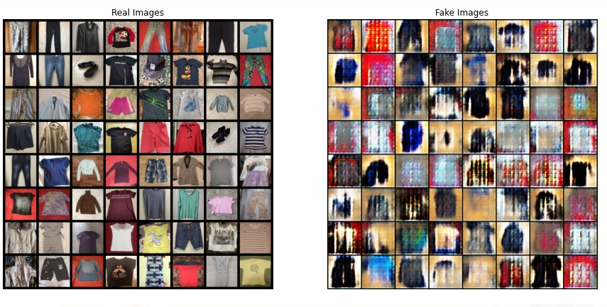 GitHub - Gaurav1048576/GANs-on-fashion-dataset: I have collected this ...
