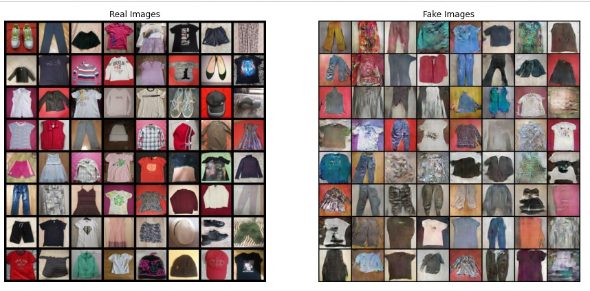 GitHub - Gaurav1048576/GANs-on-fashion-dataset: I have collected this ...