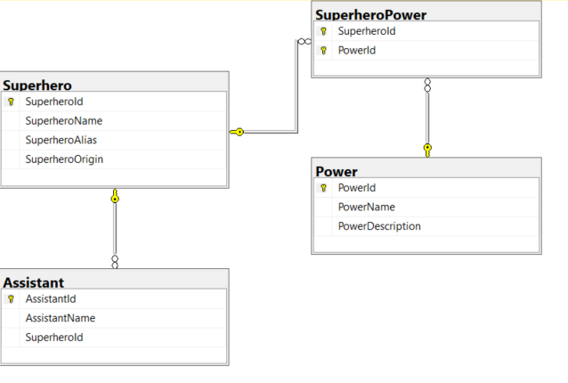 GitHub - DanielleHam/SuperheroesSQL