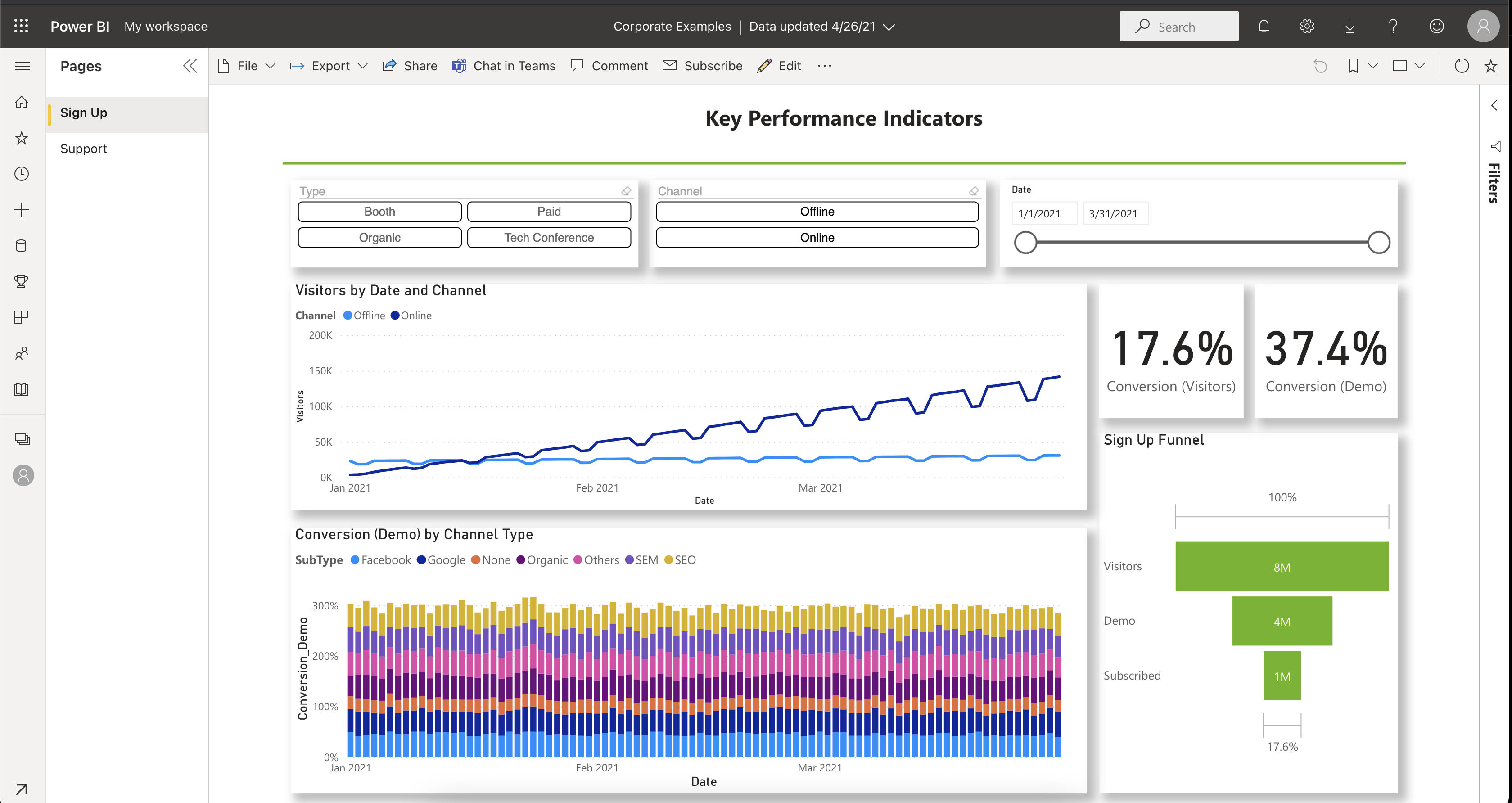 GitHub - dhi0710/PowerBIDashboard