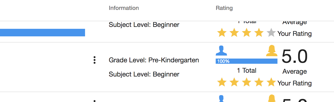 Ratings popup: one OK button · Issue #2192 · open-learning-exchange/planet · GitHub
