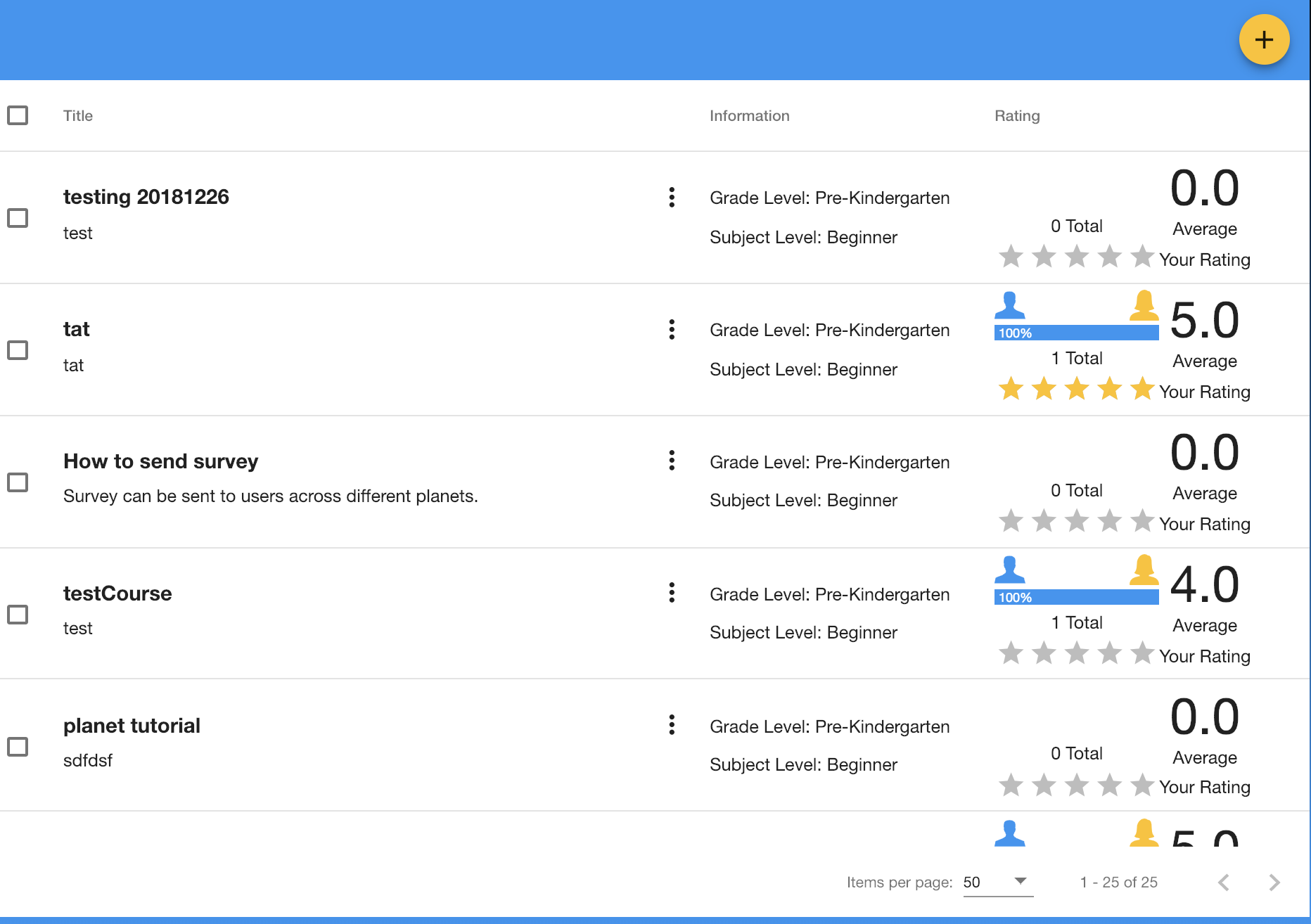 Courses: Rating stars are not highlighted · Issue #2920 · open-learning-exchange/planet · GitHub