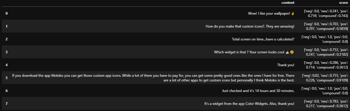 GitHub - liloprj7/reddit-sentiment-analysis