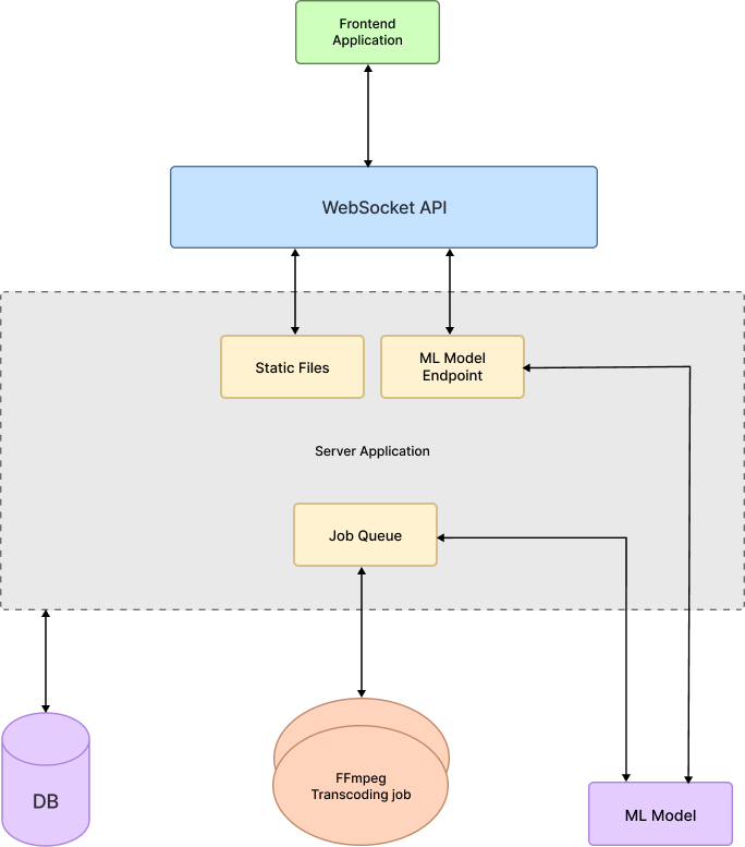 GitHub - Johnmiicheal/echo: An OpenAI Whisper powered Speech-to-Text ...