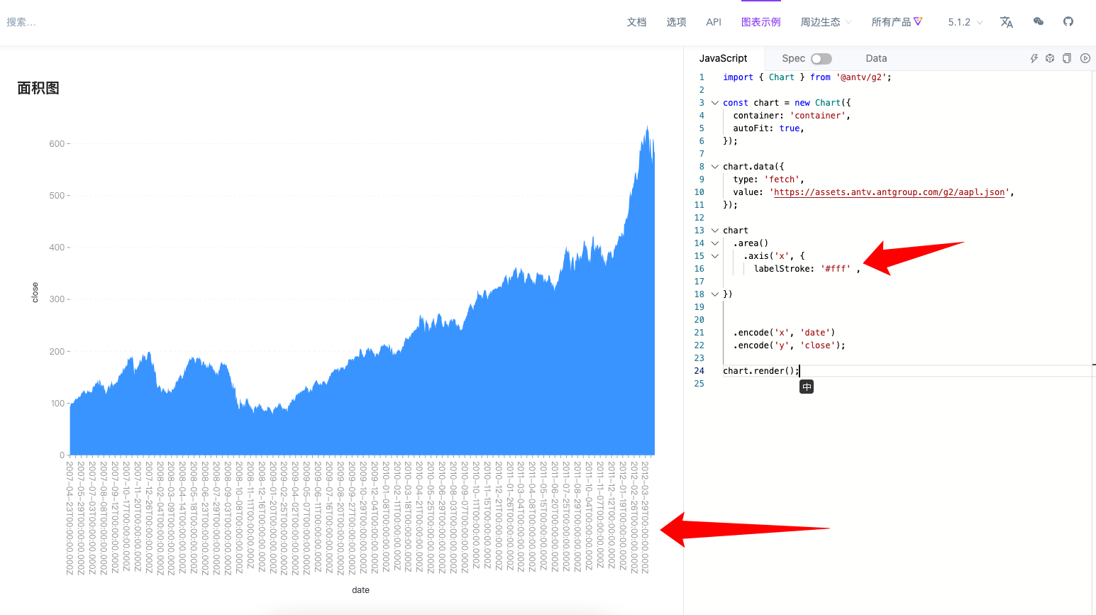 刻度值字体颜色显示有误 · Issue 5554 · Antvisg2 · Github 0408