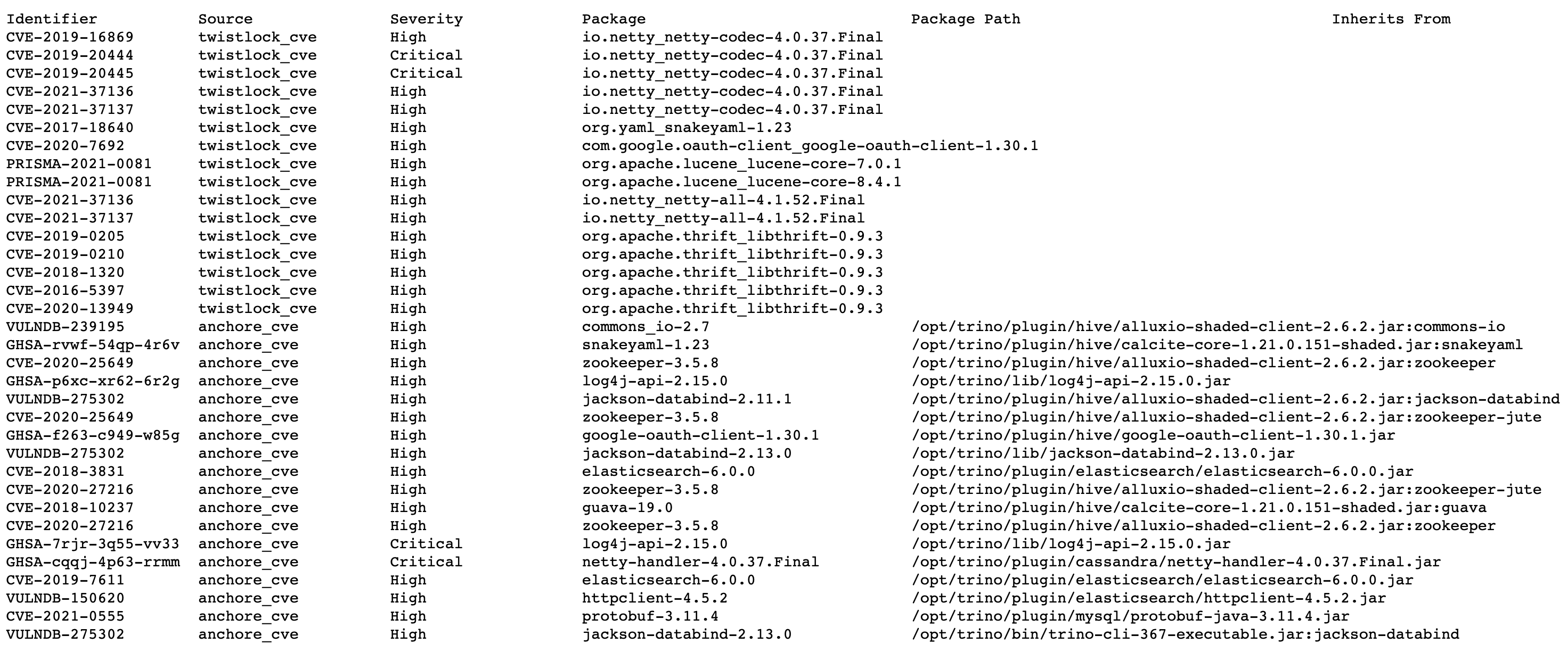 High and Critical CVE findings in v367 · Issue #10316 · trinodb/trino · GitHub