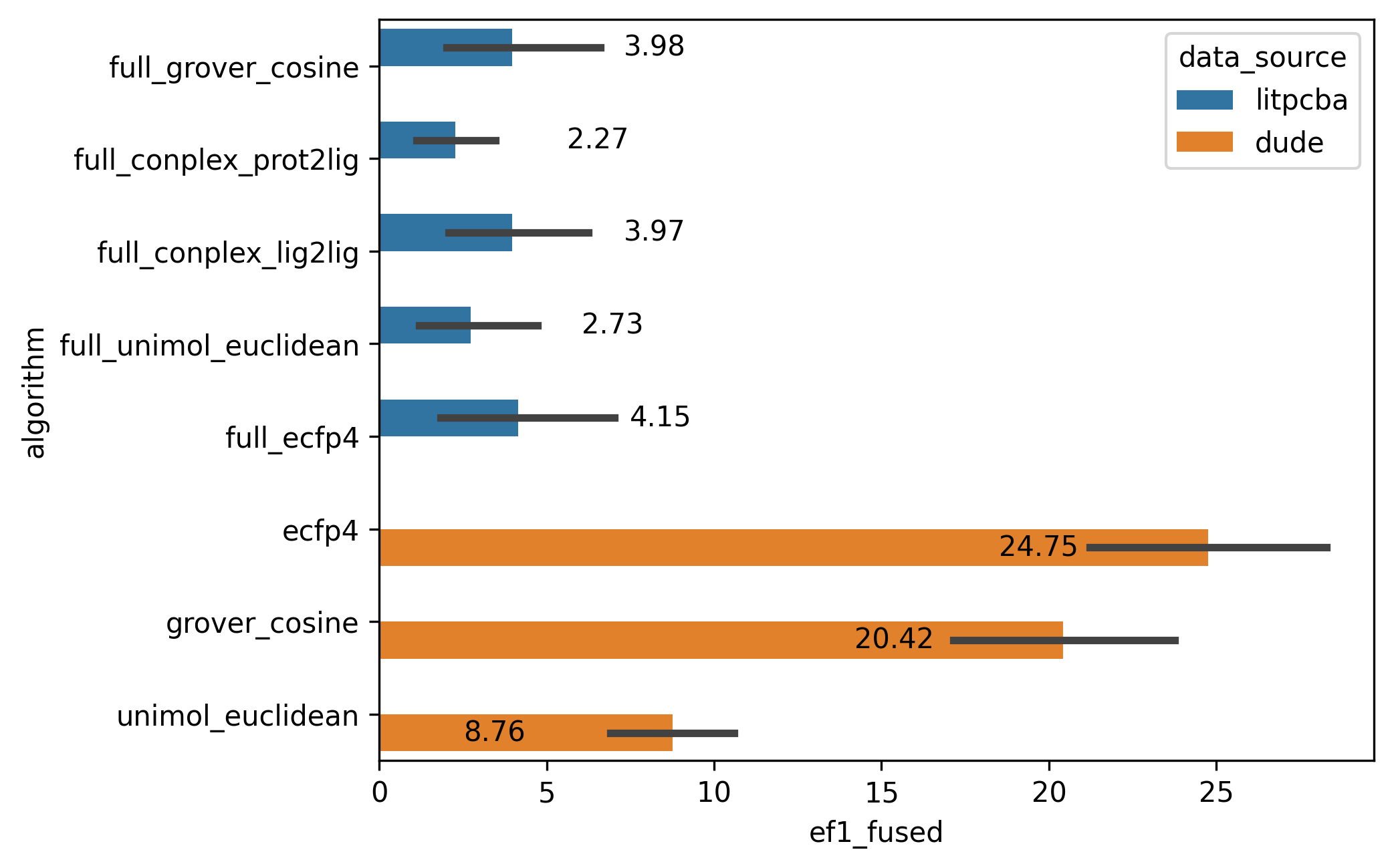 Poor results on LIT-PCBA - ideas to improve · Issue #24 · samsledje/ConPLex · GitHub