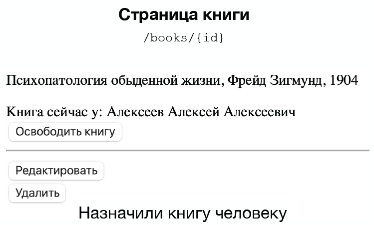 GitHub - Mystery32/job4j_library