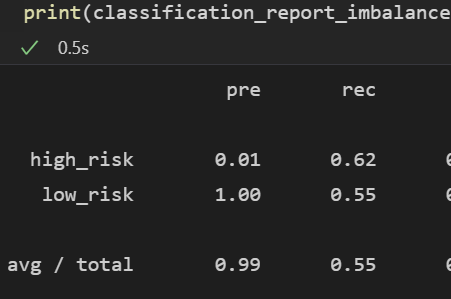 GitHub - ramonmsa/Credit_Risk_Analysis