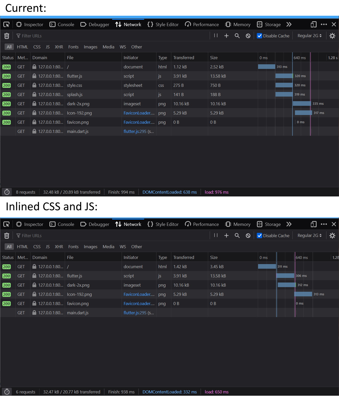 Moving The Splash Js And Css To Be Inline Within Indexhtml Improves Load Time For Html Web