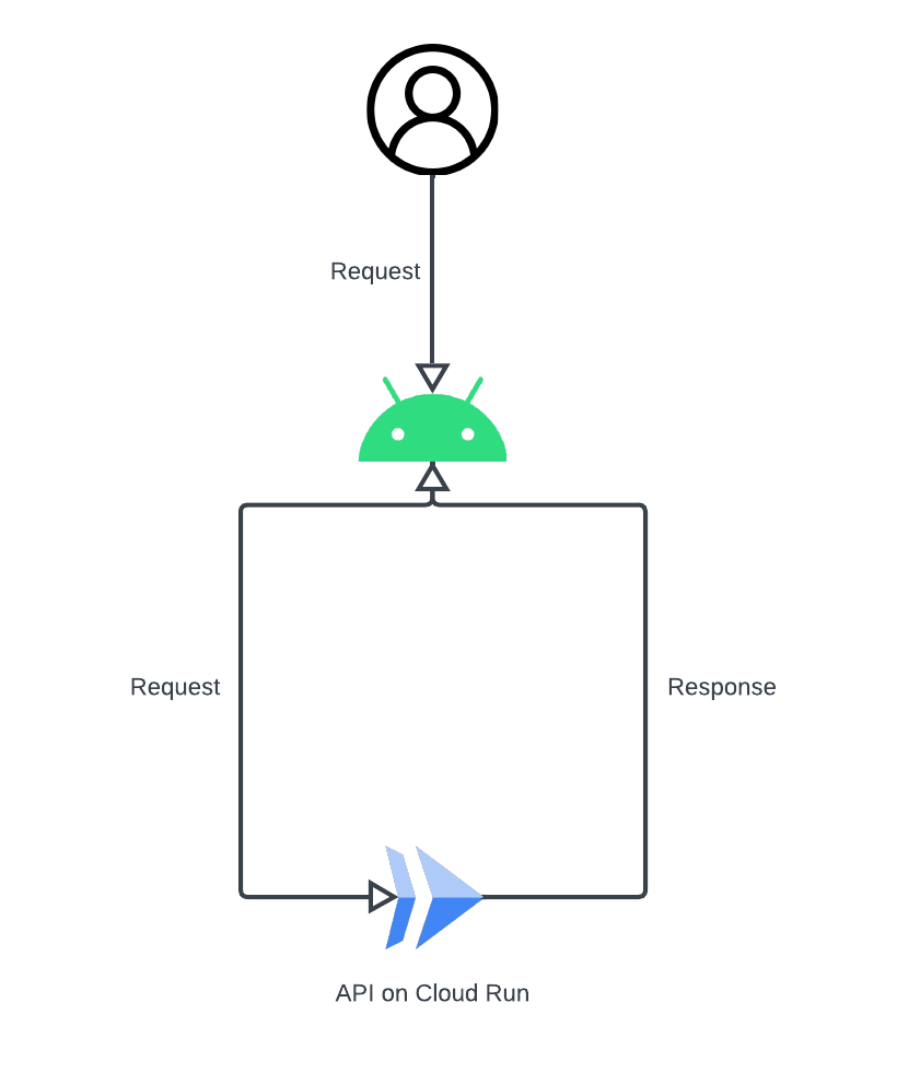 GitHub - JavierZam/trackori-api