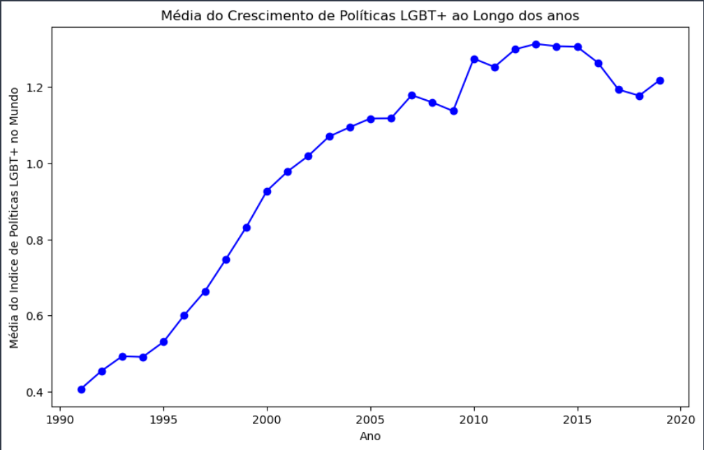 GitHub - FluffyThread/lgbt-policy-index-python: Treinamento de analise exploratória em python