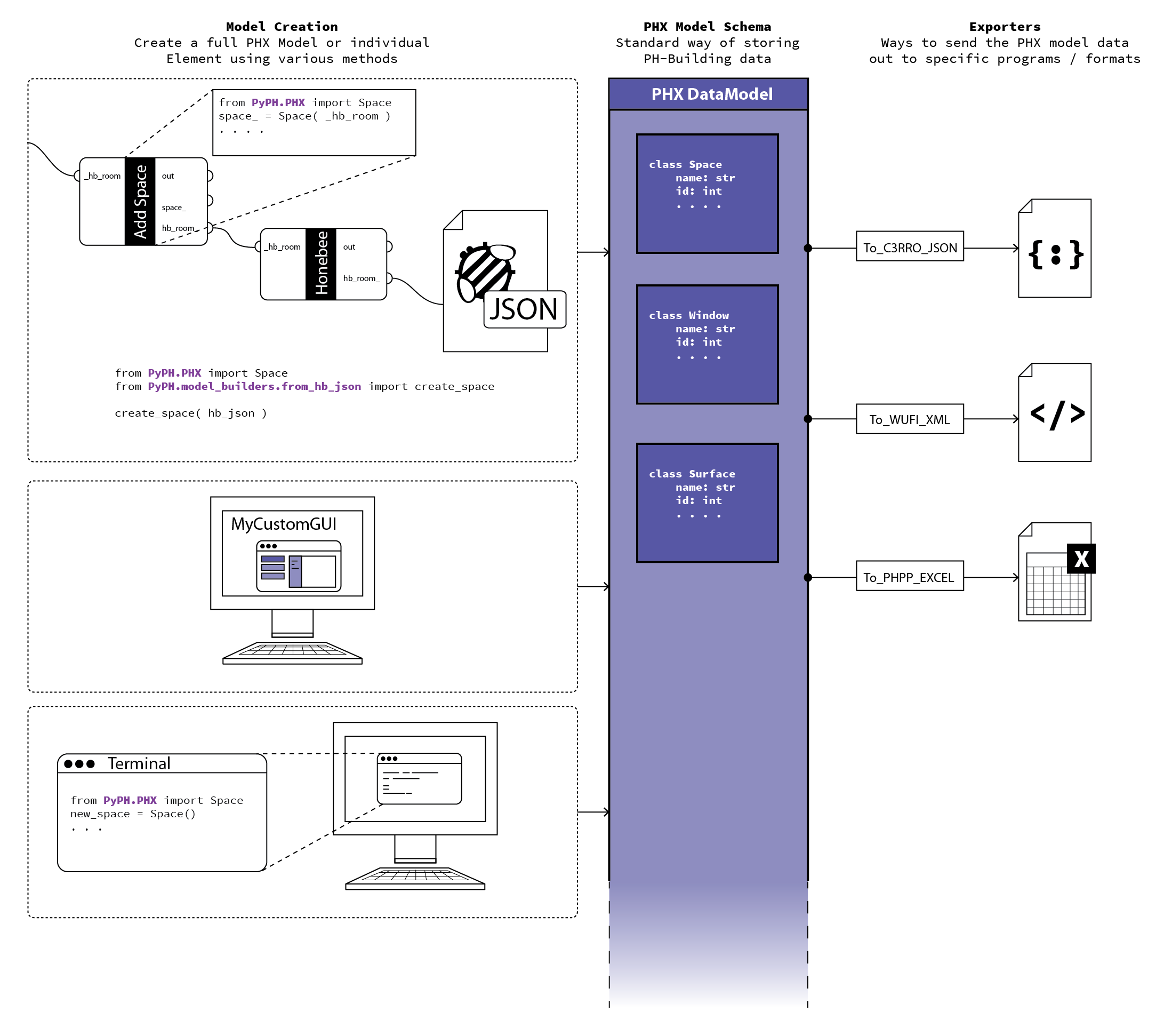 GitHub - TfedUD/PyPH: Python toolkit for working with Passive House ...