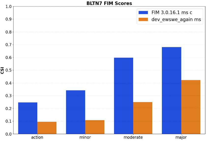[8pt] Alternative CatFIM method (Crane method) hardening · Issue #411 · NOAA-OWP/inundation ...