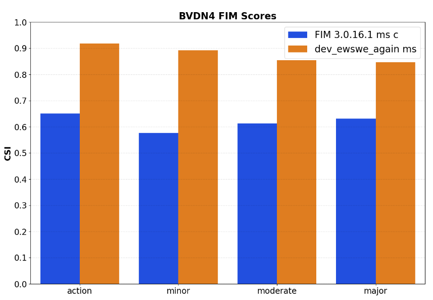 [8pt] Alternative CatFIM method (Crane method) hardening · Issue #411 · NOAA-OWP/inundation ...