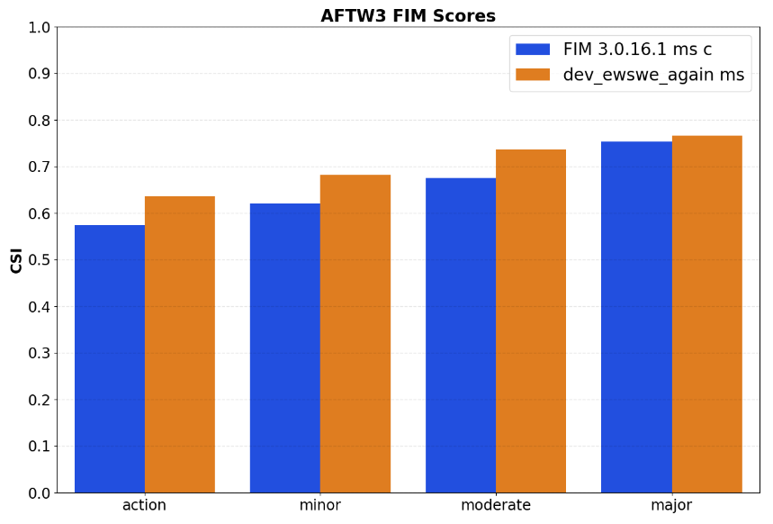 [8pt] Alternative CatFIM method (Crane method) hardening · Issue #411 · NOAA-OWP/inundation ...