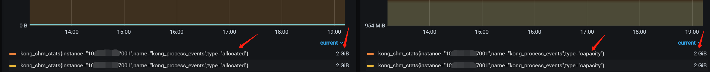 kong_process_events shared memory usage is full. · Issue #9037 · Kong/kong · GitHub