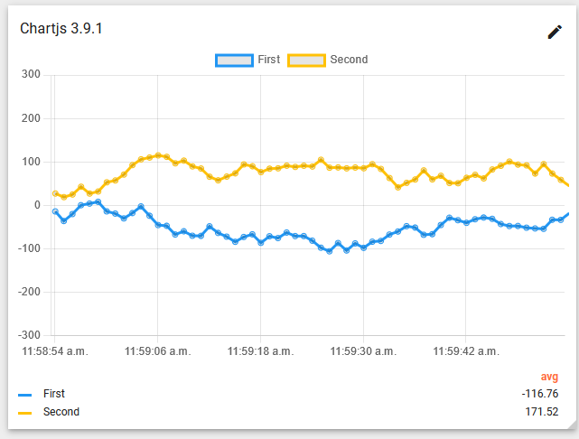 [Question] build time-series line chart with chart.js 3.9.1 · Issue ...