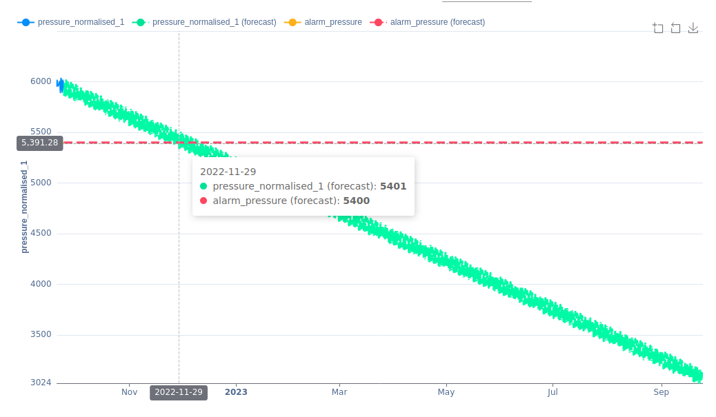 [Question] Trendz Prediction Model · Issue #7328 · thingsboard ...
