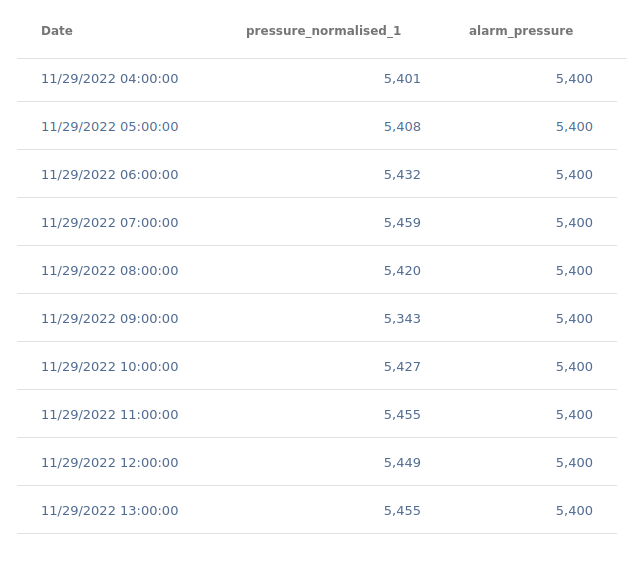 [question] Trendz Prediction Model · Issue 7328 · Thingsboard