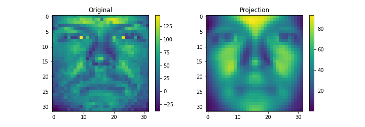 GitHub - hoonkiyeo/Facial-Analysis-Program