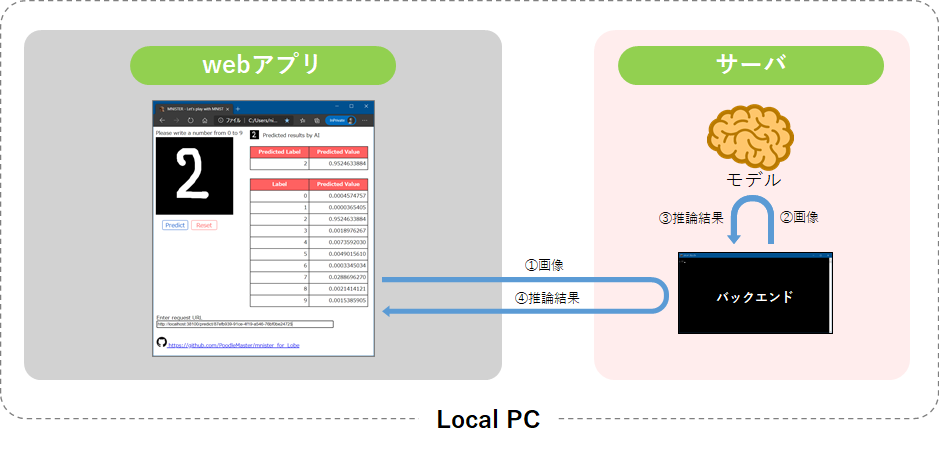 GitHub - PoodleMaster/mnister_for_tensorflow