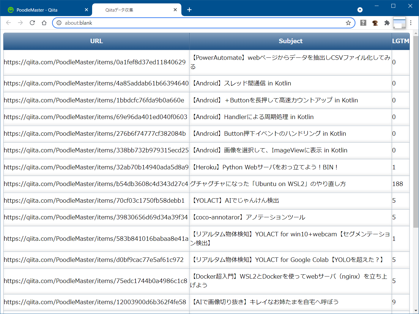 GitHub - PoodleMaster/QiitaExtention