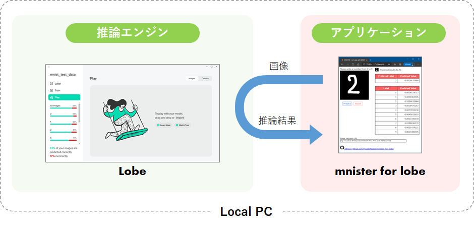 GitHub - PoodleMaster/mnister_for_lobe