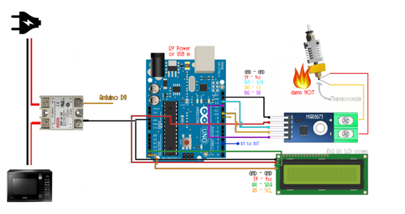 GitHub - duongleampere/PID_auto_tuning_Controller_for_Temperature_Control