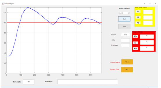 GitHub - duongleampere/PID_auto_tuning_Controller_for_Temperature_Control