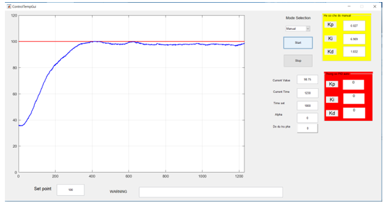 GitHub - duongleampere/PID_auto_tuning_Controller_for_Temperature_Control
