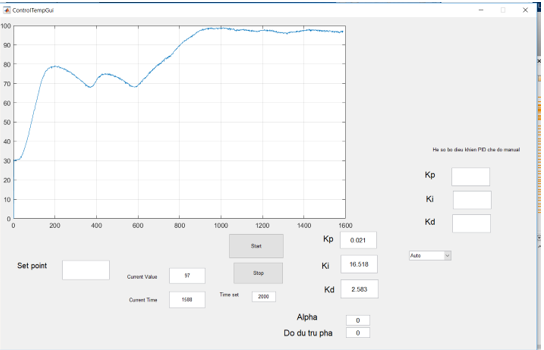 GitHub - duongleampere/PID_auto_tuning_Controller_for_Temperature_Control