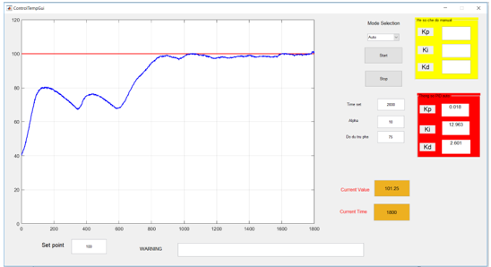 GitHub - duongleampere/PID_auto_tuning_Controller_for_Temperature_Control