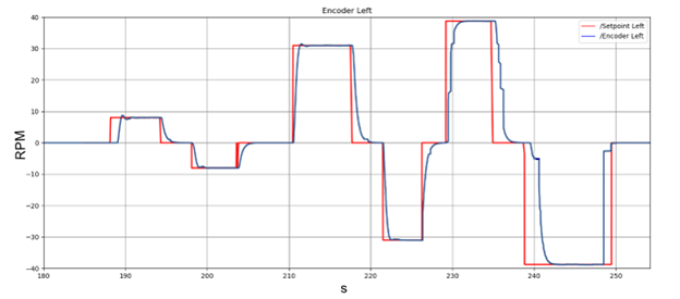 Github Duongleamperemracbasedpicontrollerforspeedcontrolofdcmotor