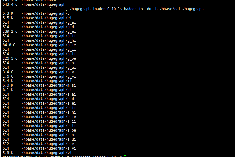 [Question] hugegraph 0.12 用hbase作单机后端存储导入Twitter-2010的数据落盘有500g+ · Issue #1752 · apache ...