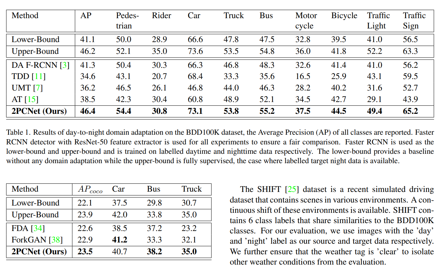 Result not as expected · Issue #5 · mecarill/2pcnet · GitHub