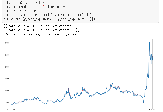 GitHub - hongsamhc2/Project