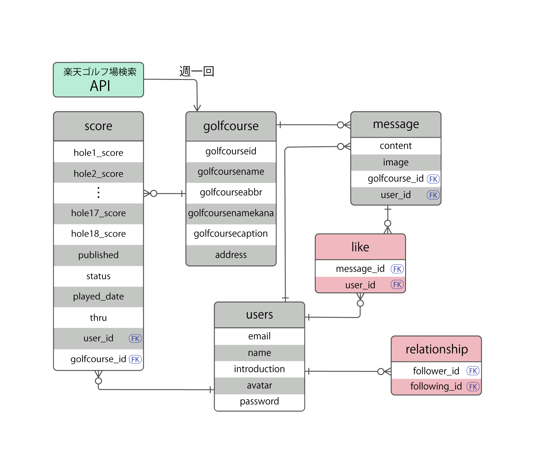 GitHub - tomo-IR/golfscore