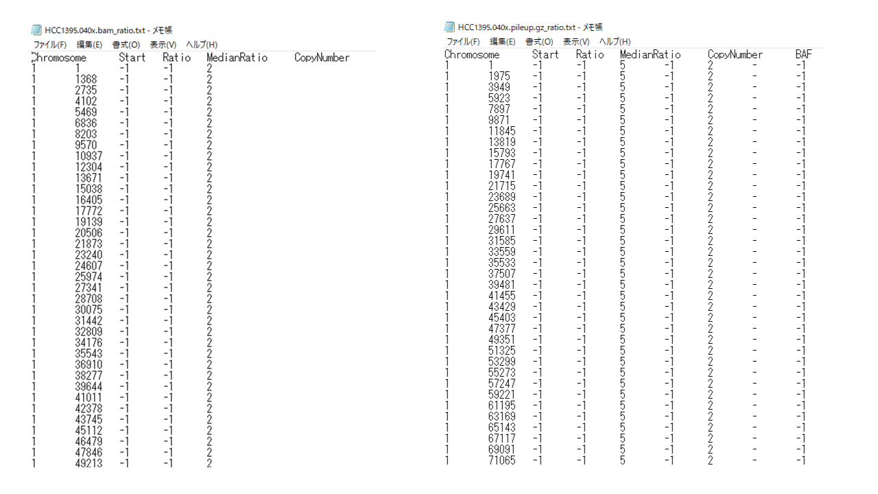_CNVs file · Issue #86 · BoevaLab/FREEC · GitHub