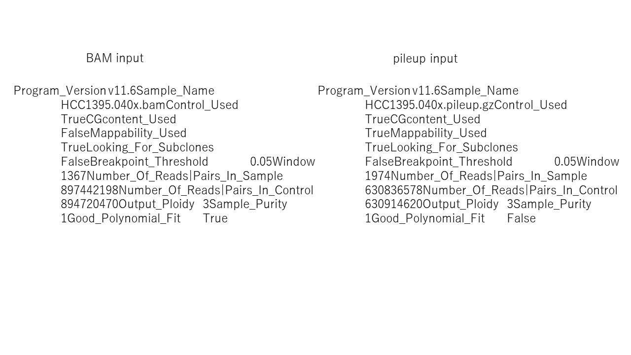 _CNVs file · Issue #86 · BoevaLab/FREEC · GitHub