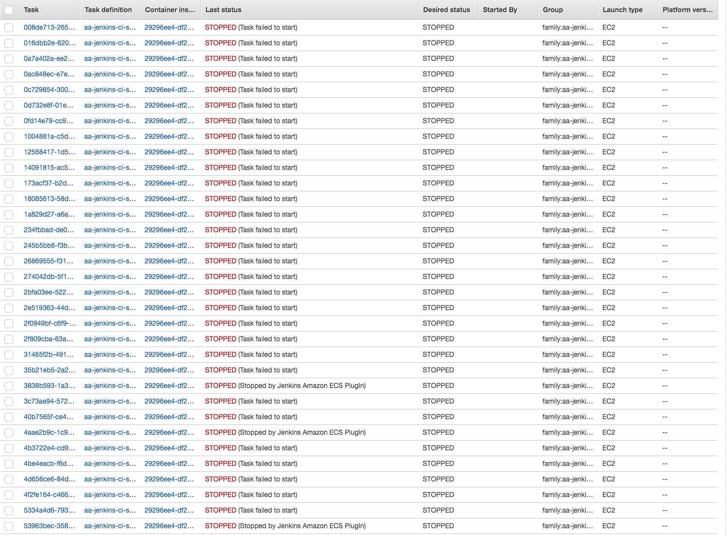ECS Tasks fail to start with error: "failed to setup network namespace: cni setup: invoke eni ...