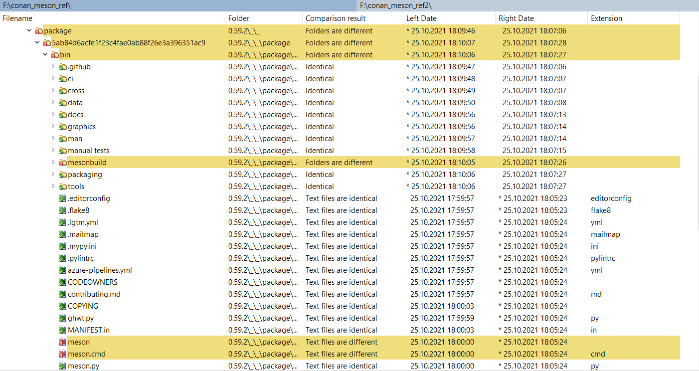 [package] pkgconf/1.7.4: fails to build on Linux · Issue #7821 · conan ...