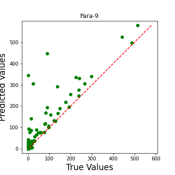 GitHub - yashika2406/DataScience_Assignment_TimeSeries