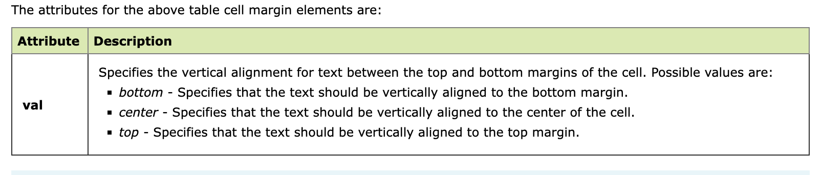 Cell vertical align prop is more explicit, than it should be · Issue ...