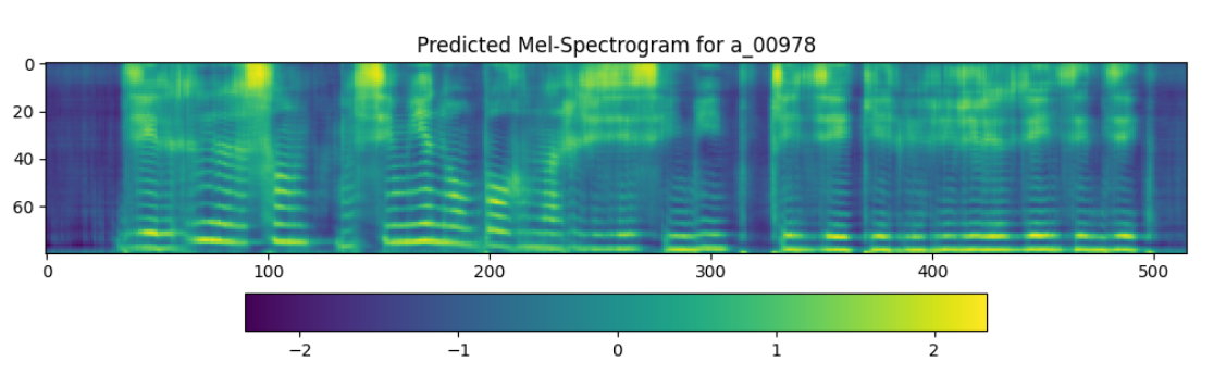 Non-english dataset. Tacotron2 generated mels from "infrence" method completely wrong, but ...