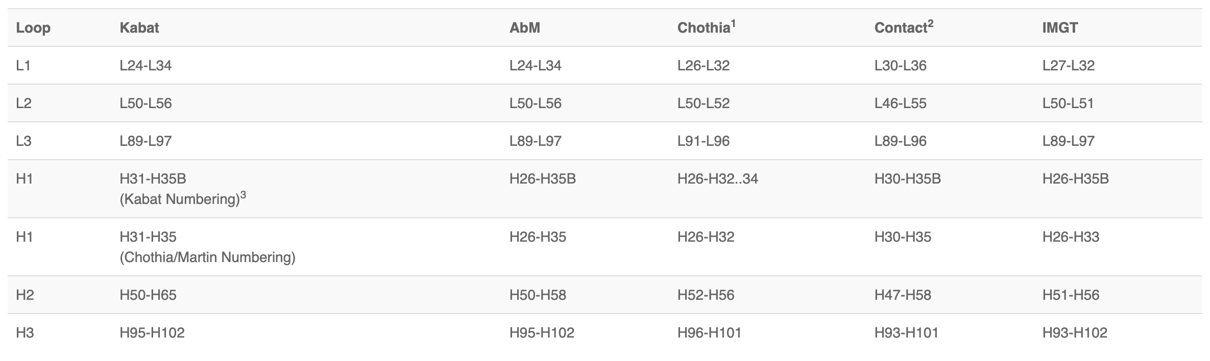 GitHub - songjie-guo/bio-data: To process original .fasta file from PDB, generate the antibody's ...