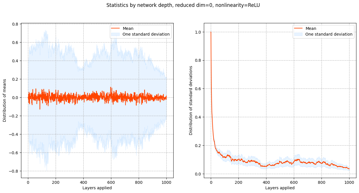 Several issues · Issue #1 · pfrendl/he_init_variance · GitHub