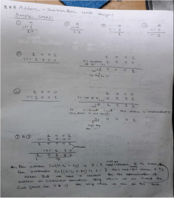 Github Mdmohiuddinkhanbasic Calculator Design Using Logic Gates 