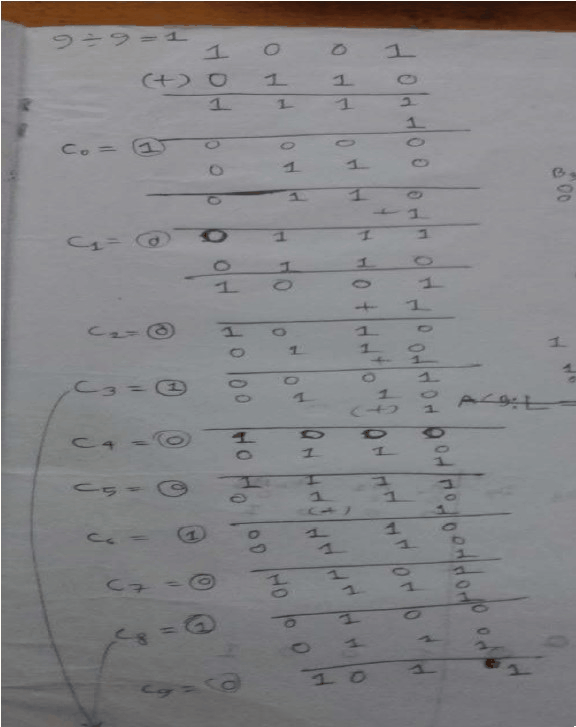 GitHub - MDMohiUddinKhan/Basic-Calculator-Design-using-Logic-Gates